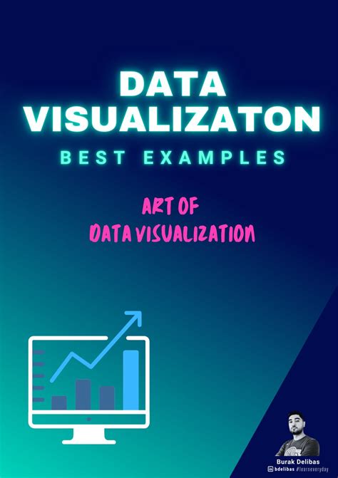 Burak Delibas On Linkedin Datavisualization Datascience Dataanalysis Dashboards Graphs
