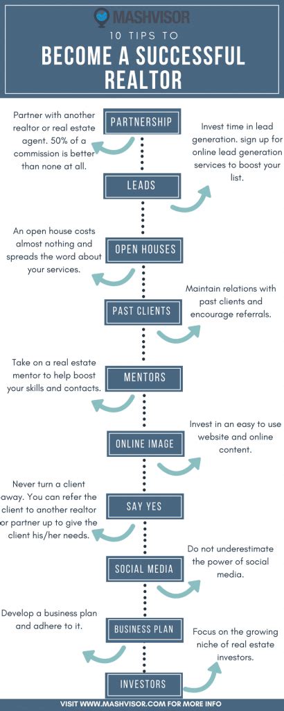 Supreme Tips About How To Become A Great Real Estate Agent Displaybehalf6