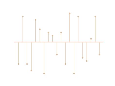 f lollipop plot — easy mpl 0 21 5 documentation