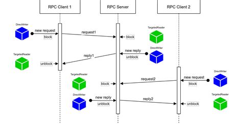 5 Internal Protocols — Aml Ip Documentation