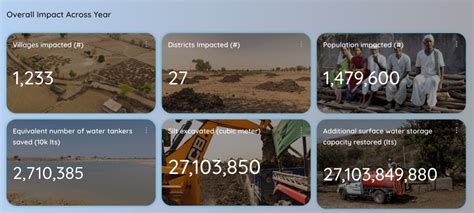 Enhancing Superset With Custom Logic Image Integration And Url Parameterization Project Tech4dev