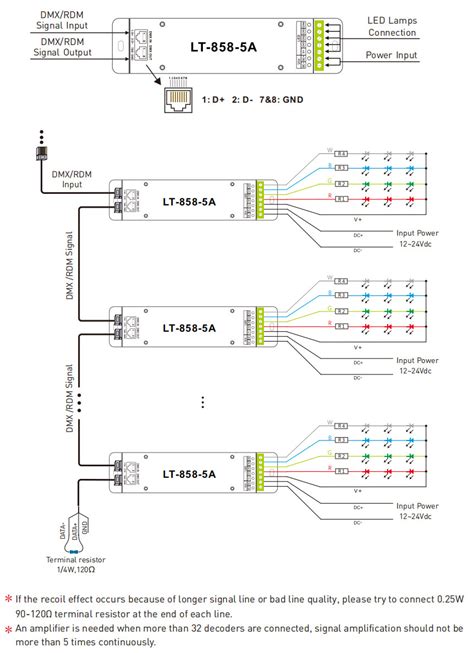 DMX Controller LT A Channel RDM LED Decoder