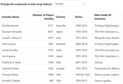 Column Headers In Syncfusion ASP NET CORE Grid Component
