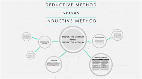 Deductive Method Vs Inductive Method By Jeanne Monique Ignacio On Prezi