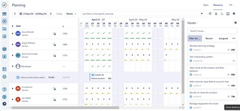Assigning Plans To Generic Resources