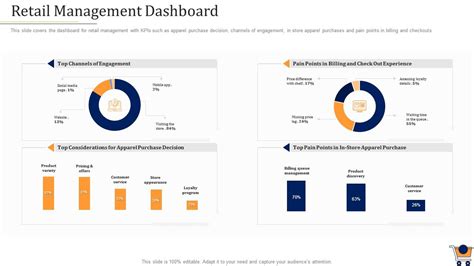 Store Positioning In Retail Management Retail Management Dashboard Portrait Pdf