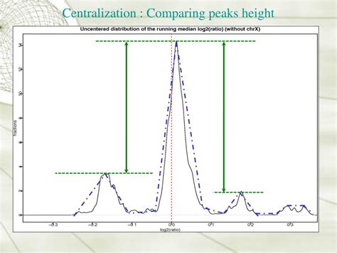 Ppt Array Based Comparative Genomic Hybridization Powerpoint Presentation Id 4390922