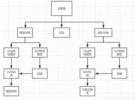 图片分类 Pythonspaek将图进行区分 Csdn博客