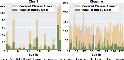 Figure 5 From Agentfl Scaling Llm Based Fault Localization To Project Level Context Semantic