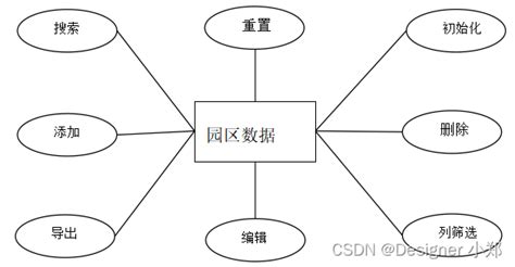 【开源】基于springboot的森林火灾预警系统的设计和实现无线传感网络森林防火软件设计 Csdn博客