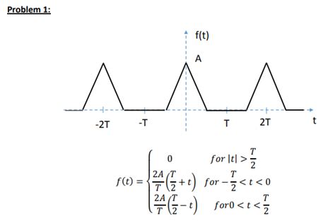 Solved For The Problems Through Determine The Fourier Chegg Com