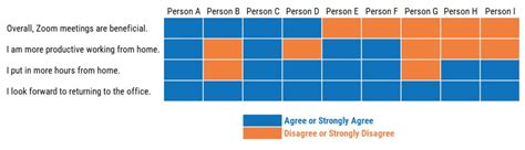 Visualizing Small Datasets
