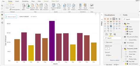 Apply Custom Conditional Formatting To Clustered Column Chart In Power Bi Data Analytics