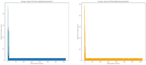 Find Unique Values Count In A Column Pandas Design Talk