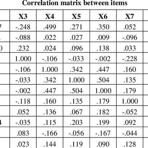 Multiple Contribution Analysis Of Variables Download Scientific Diagram
