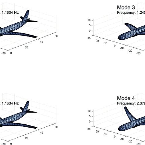 PDF Flight Dynamic Modelling And Simulation Of Large Flexible Aircraft