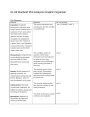 Macbeth Plot Analysis Graphic Organizer Docx Macbeth Plot