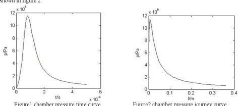 Figure 1 From International Conference On Advances In Computational Modeling And Simulation