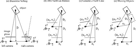 figure 1 from monocular 3d object detection with depth from motion