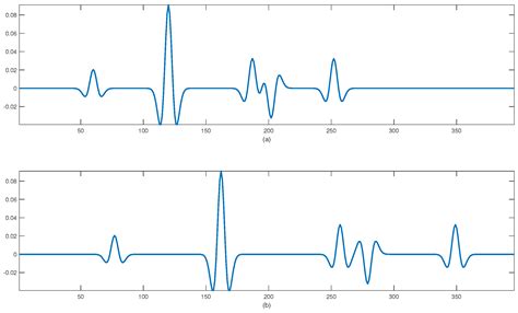 improvement and application of hale s dynamic time warping algorithm
