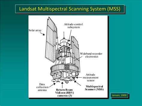 Ppt Overview Landsat Multispectral Scanner Mss Landsat Thematic