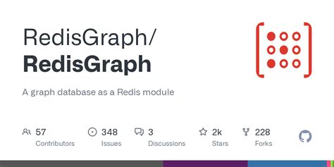 Github Redisgraphredisgraph A Graph Database As A Redis Module