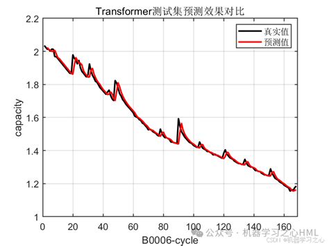 锂电池剩余寿命预测 Matlab基于transformer的锂电池剩余寿命预测基于transformer神经网络的锂离子电池剩余使用寿命