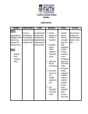 Nursing Care Plan For Sexual Dysfunction Assessment Diagnosis Course Hero