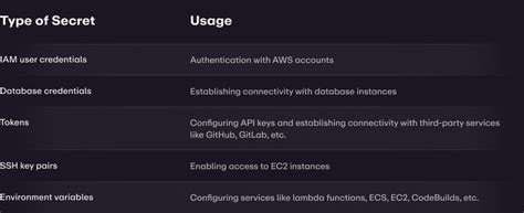Doppler And Aws Secrets Manager With Terraform