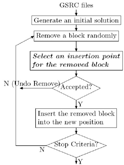 flow of fixed outline floorplanning used in this work download