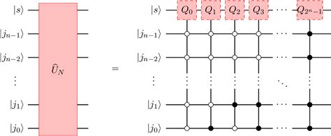 Figure 11 From Quantum Computing Of Fluid Dynamics Using The Hydrodynamic Schrödinger Equation