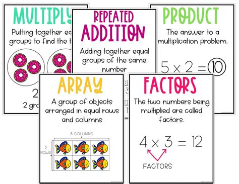 Introducing Multiplication Activities And Ideas Simply Creative Teaching