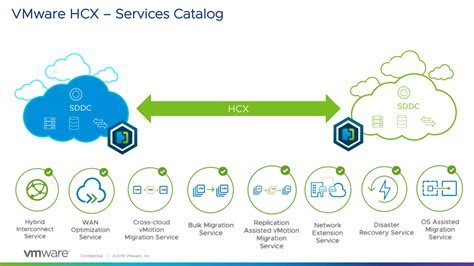 Vmware Hcx Architecture And Design Pdf