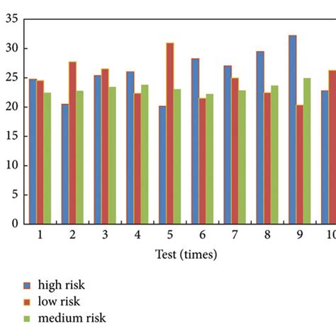 The Level Of Risk Of Exploits Download Scientific Diagram