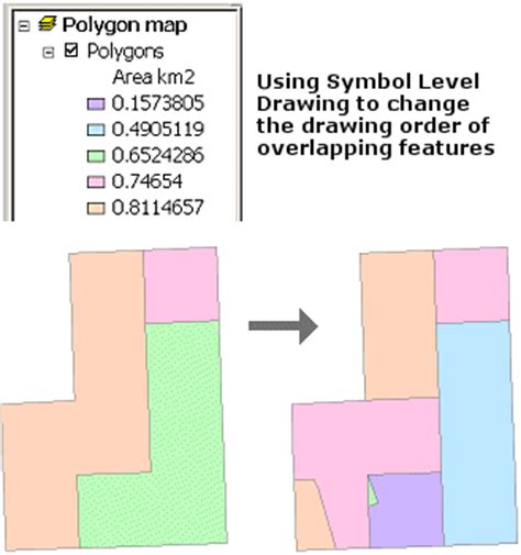 What Is Symbol Level Drawing Help ArcGIS Desktop
