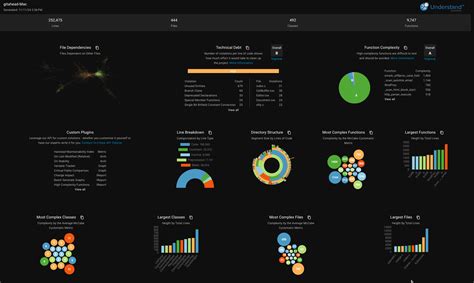 Understand 70 Release Scitools Support