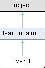 Idapython Lvar T Class Reference