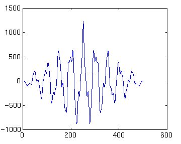 Ocean MATLAB Time Series Example