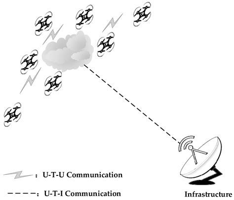 applied sciences free full text review of unmanned aerial vehicle