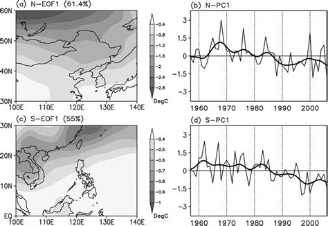 A Spatial Pattern And B The Corresponding Time Coefficient Of The Download Scientific