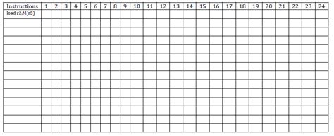 Given The Classic 5 Stage Pipeline Architecture
