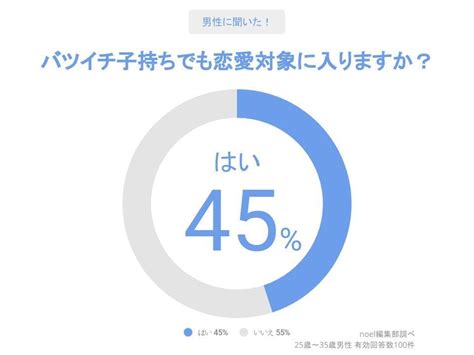 バツイチ子持ちの男女の恋愛事情と注意点！再婚した人の本音も紹介 出会い Noel ノエル ｜取り入れたくなる素敵が見つかる、女性のため