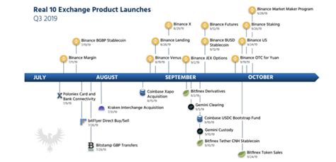 Binance Trading Bot Empirica