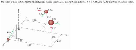 Solved The System Of Three Particles Has The Indicated Chegg