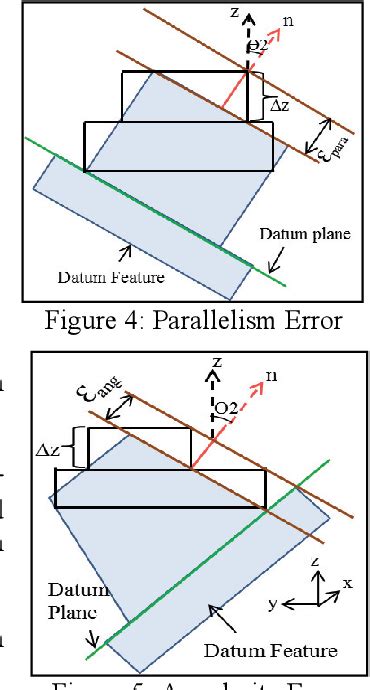 Figure 4 From Optimum Part Build Orientation In Additive Manufacturing