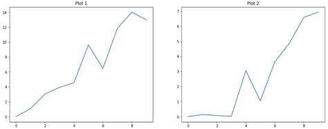 Matplotlib Tricks Matplotlib Tips For Data Visualization