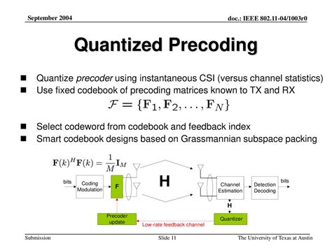 Quantized Precoding With Feedback 11n Partial Proposal Ppt Download