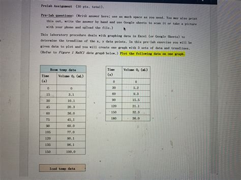 Solved Prelab Assignment 30 Pts Total Pre Lab Questions