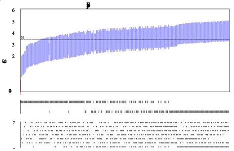 Features — Specification Curve