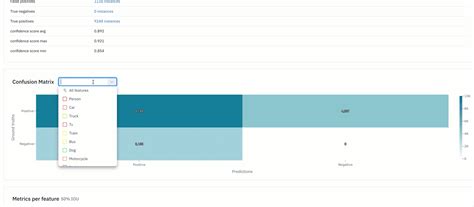 Better Visualize And Track Model Errors At Every Iteration